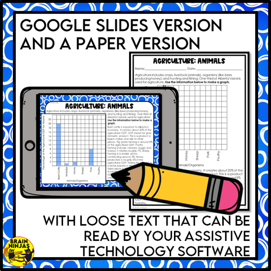 Alberta's Natural Resources Lesson and Activities | Paper and Digital ...