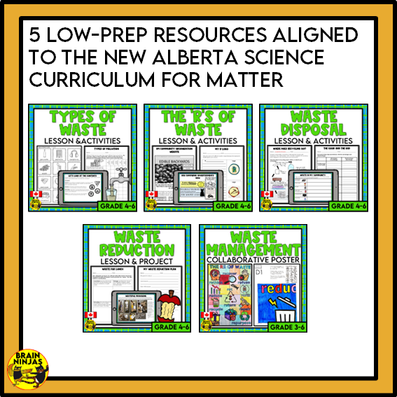 Alberta Science Grade 4 Full Year Lessons and Activities Bundle | Pape ...