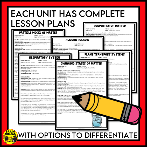Alberta Science Grade 5 Full Year Lessons and Activities Bundle | Pape ...
