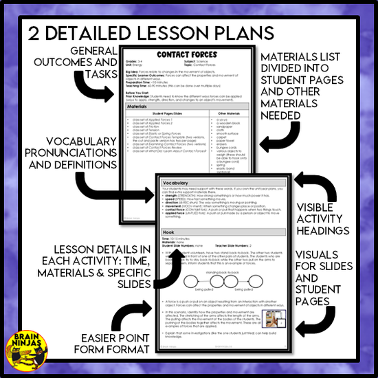 Contact Forces Lessons and Activities | Paper and Digital – brainninjas
