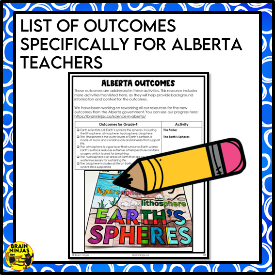 Earth's Spheres Collaborative Poster Colouring Activity | Paper ...