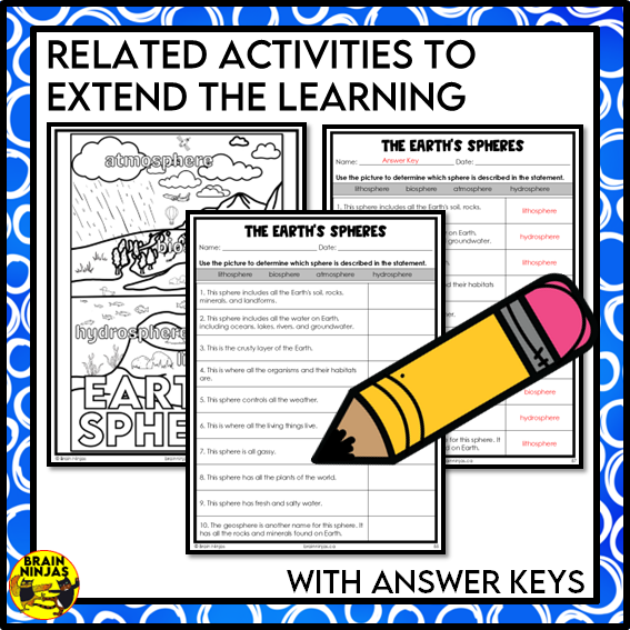 Earth's Spheres Collaborative Poster Colouring Activity | Paper ...
