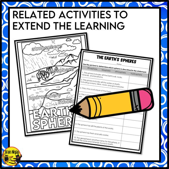 Earth's Spheres Collaborative Poster Colouring Activity | Paper ...