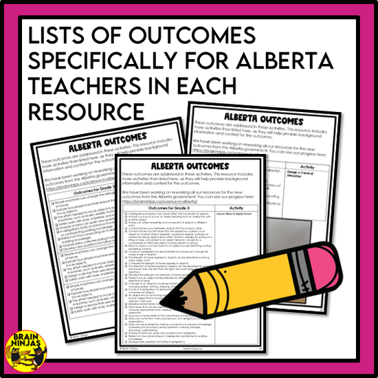 Energy Unit Alberta Grade 3 Science Lessons and Activities | Paper and ...