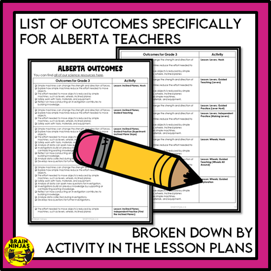 Energy Unit Alberta Grade 3 Science Lessons and Activities | Paper and ...