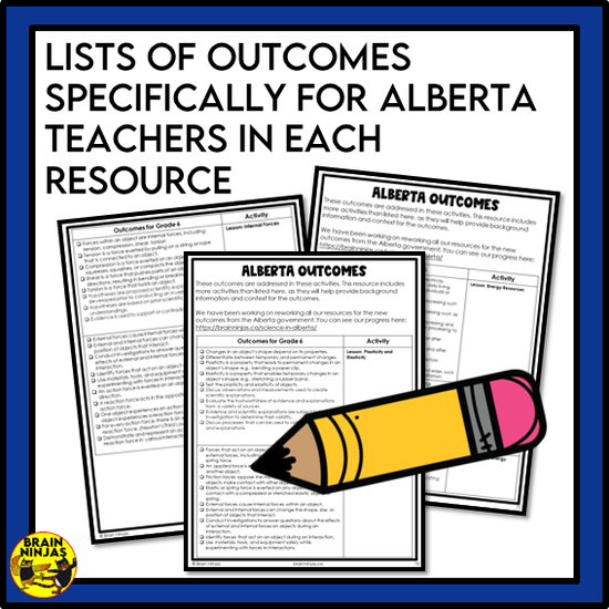 Alberta Science Energy Unit Grade 6 Bundle | Paper and Digital ...