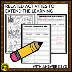 Natural Resources Collaborative Poster Renewable and Non-Renewable | P ...