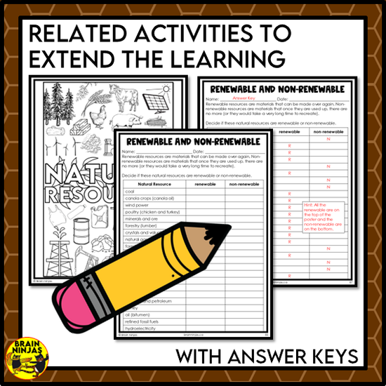 Natural Resources Collaborative Poster Renewable and Non-Renewable | P ...