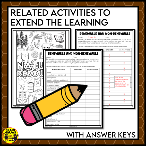 Natural Resources Collaborative Poster Renewable and Non-Renewable | P ...