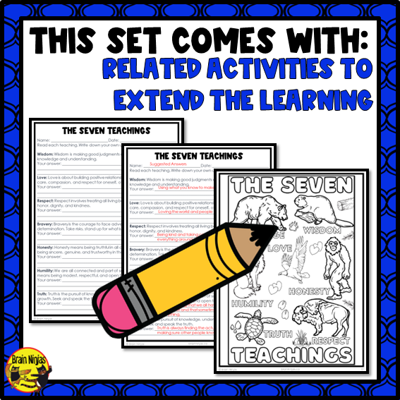 Seven Teachings Collaborative Poster | Paper – brainninjas