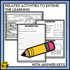 Water Cycle Collaborative Poster Colouring Activity | Paper – brainninjas