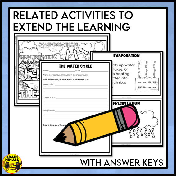 Water Cycle Collaborative Poster Colouring Activity | Paper – brainninjas